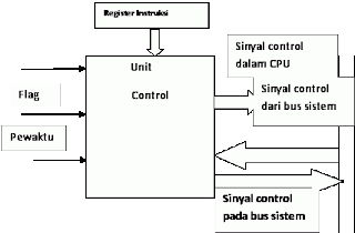 DYLA BLOG: CONTROL UNIT